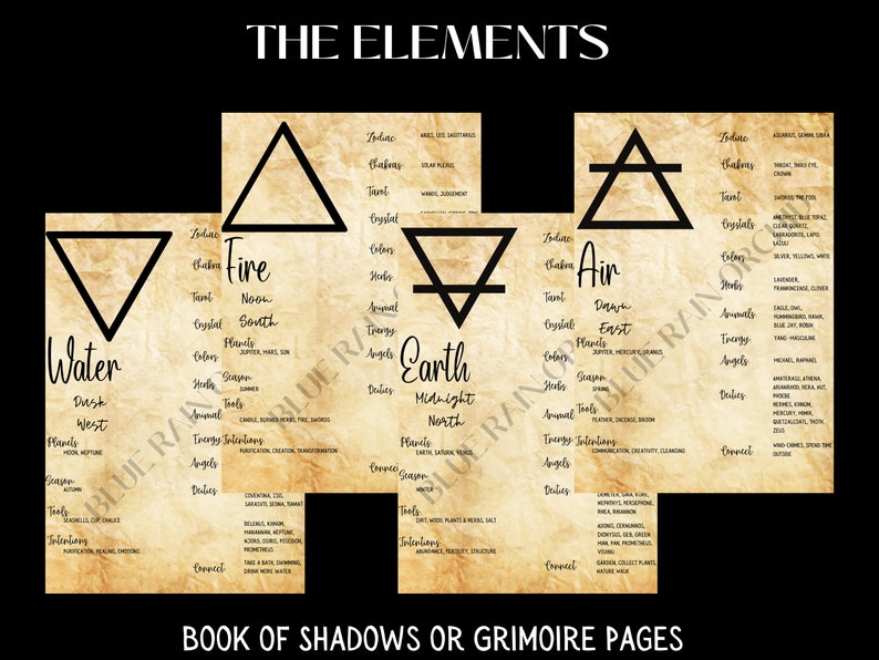 Four Elements Cheat Sheet, Elemental Magic, Book of Shadows Pages, PDF ...
