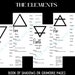 Four Elements Cheat Sheet, Elemental Magic, Book of Shadows Pages, PDF ...