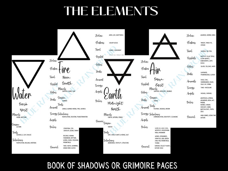 Four Elements Cheat Sheet, Elemental Magic, Book of Shadows Pages, PDF ...