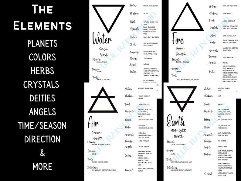 Four Elements Cheat Sheet, Elemental Magic, Book of Shadows Pages, PDF ...