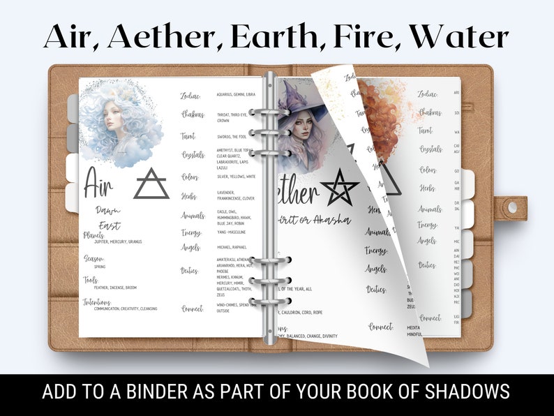 Five Elements Cheat Sheet, Elemental Magic, Elemental Magic Guide, the ...