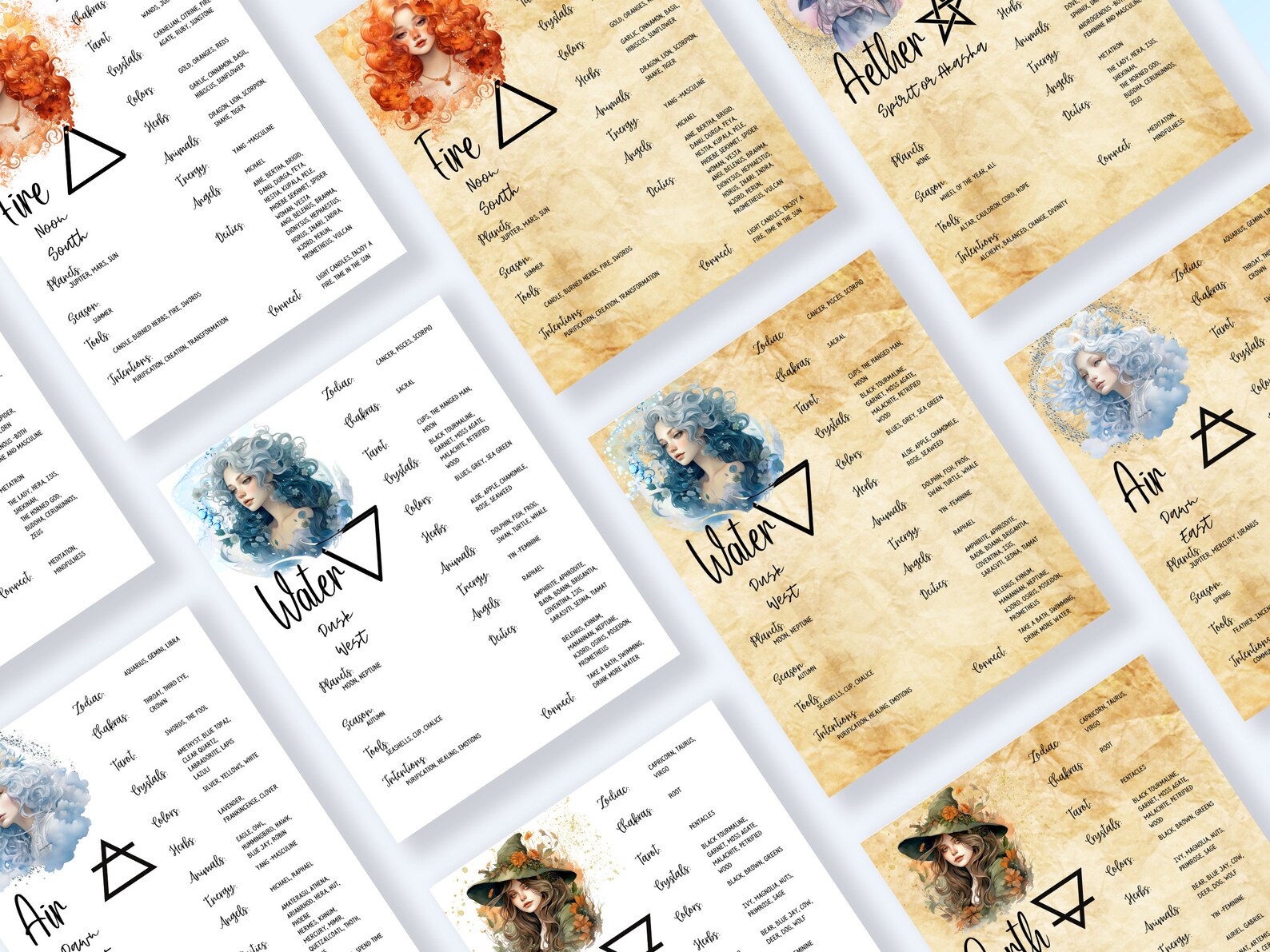 Five Elements Cheat Sheet, Elemental Magic, Elemental Magic Guide, the ...