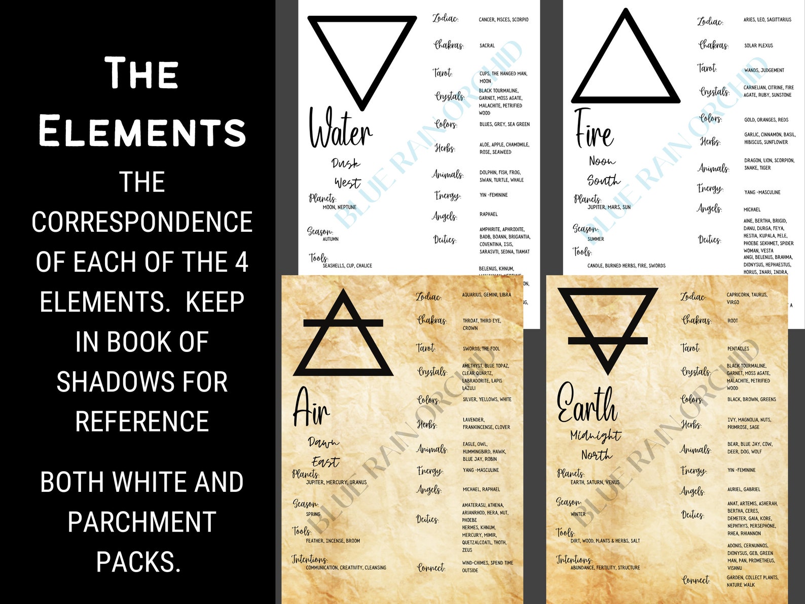 Four Elements Cheat Sheet, Elemental Magic, Book of Shadows Pages, PDF ...
