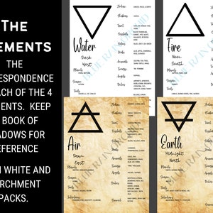 Four Elements Cheat Sheet, Elemental Magic, Book of Shadows Pages, PDF ...