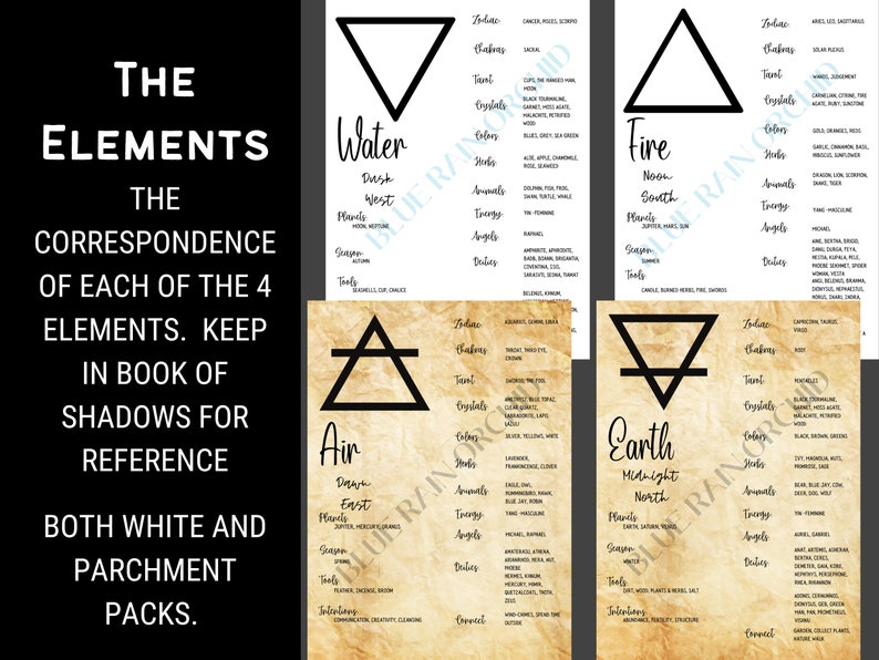 Four Elements Cheat Sheet, Elemental Magic, Book of Shadows Pages, PDF, Grimoire Pages ...