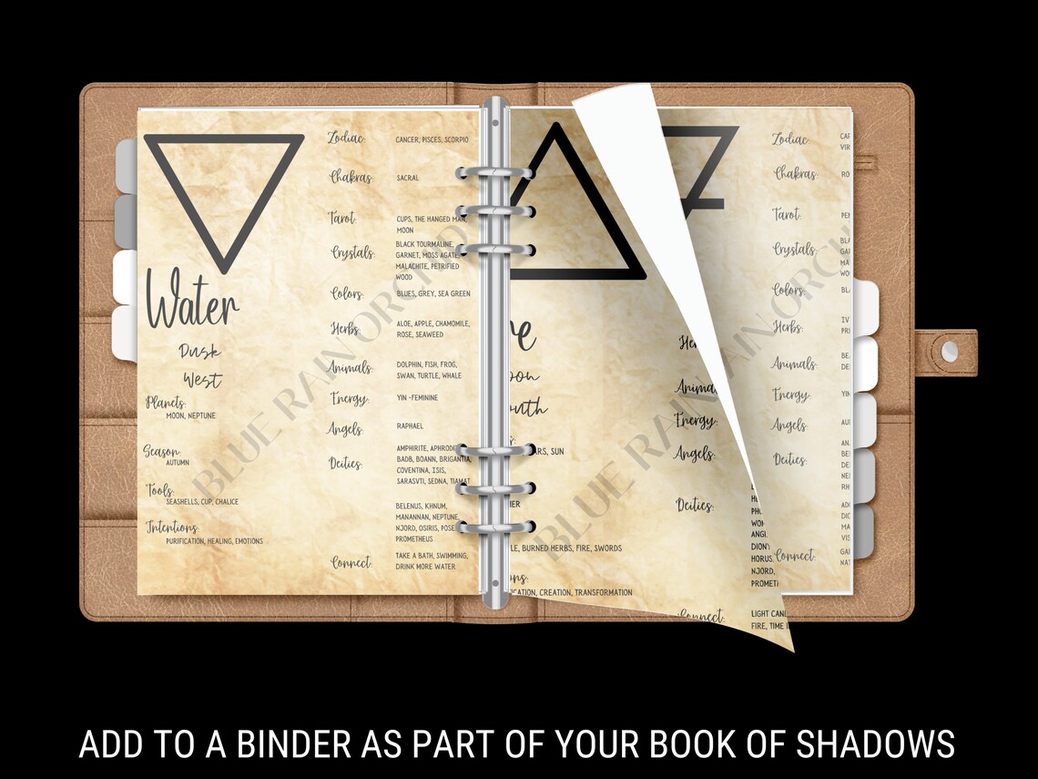 Four Elements Cheat Sheet, Elemental Magic, Book of Shadows Pages, PDF ...