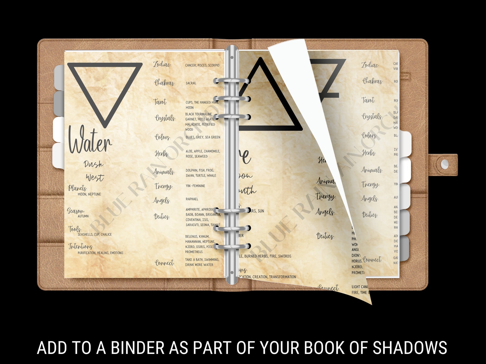 Four Elements Cheat Sheet, Elemental Magic, Book of Shadows Pages, PDF ...