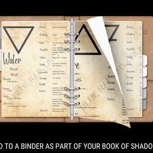 Four Elements Cheat Sheet, Elemental Magic, Book of Shadows Pages, PDF ...