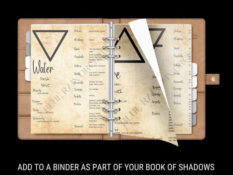 Four Elements Cheat Sheet, Elemental Magic, Book of Shadows Pages, PDF ...