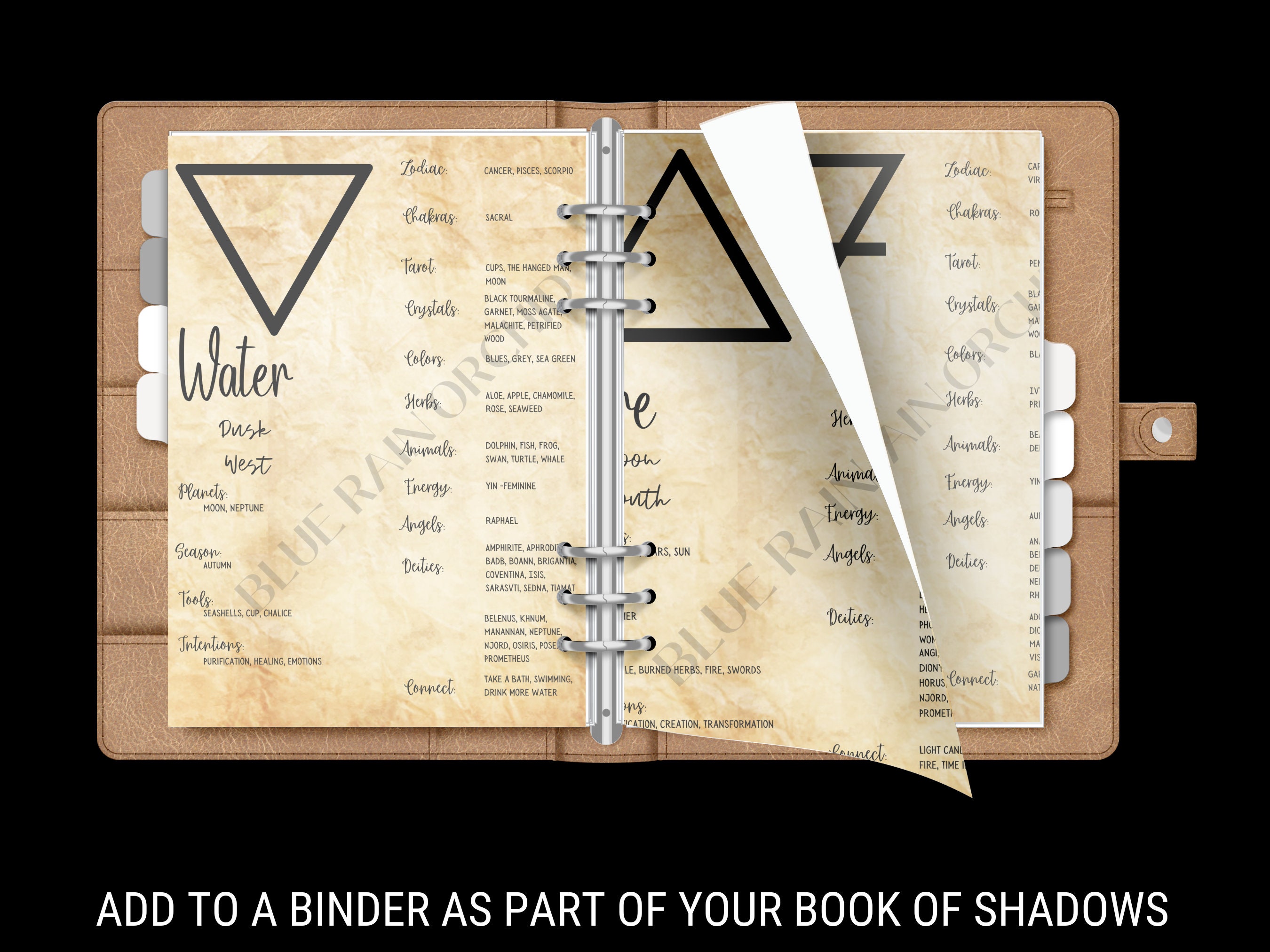 Four Elements Cheat Sheet, Elemental Magic, Book of Shadows Pages, PDF ...