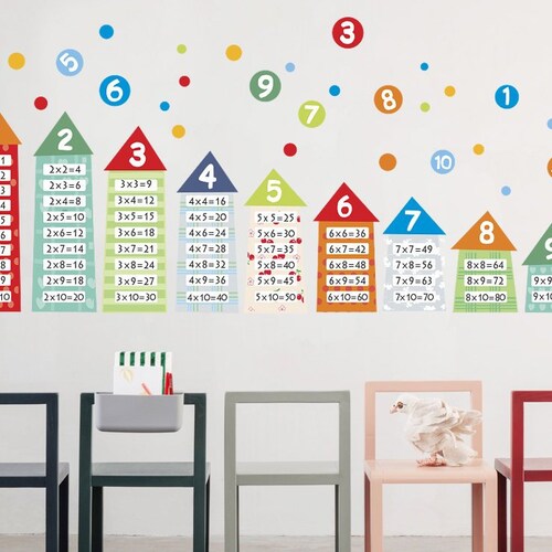 Large Multiplication Chart Kids Multiplication Table Math | Etsy