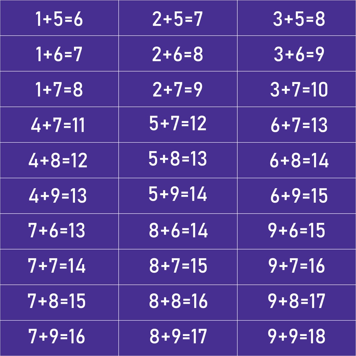 Large Addition Facts Chart Math Primary School Decor Math - Etsy