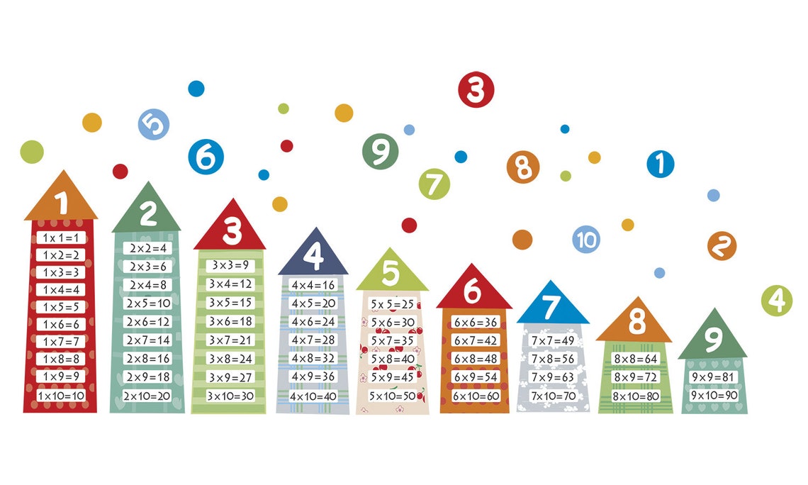 Large Multiplication Chart Kids Multiplication Table Math | Etsy