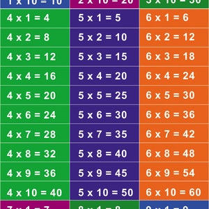 Large Multiplication Chart, Math School Decor, Math Facts