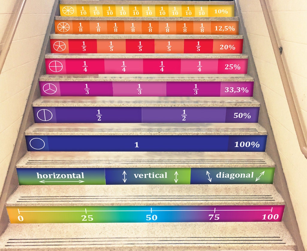 Stair Decals School, Stair Decals for School, Staircase Decals Math ...