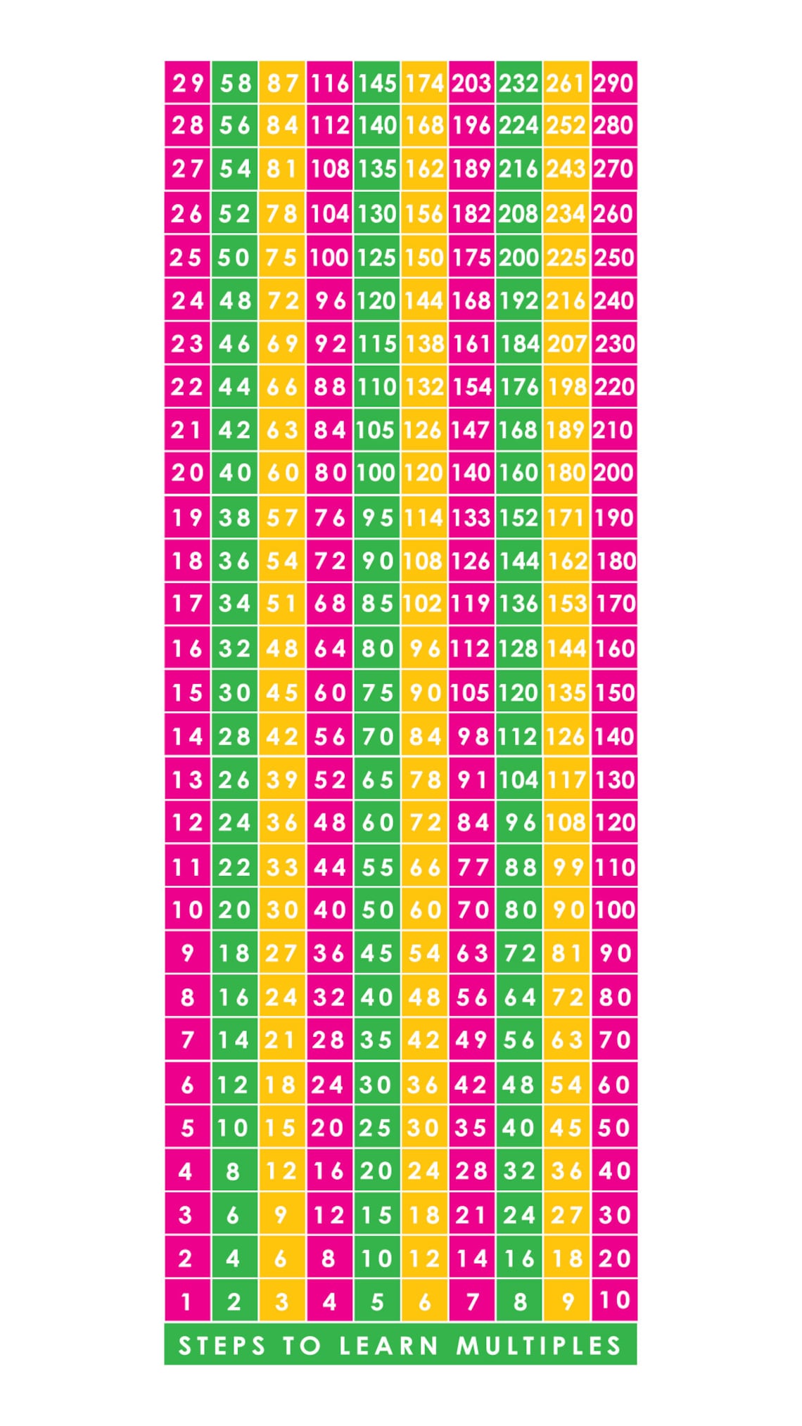 Large Multiplication Chart Math School Decor Math Facts - Etsy