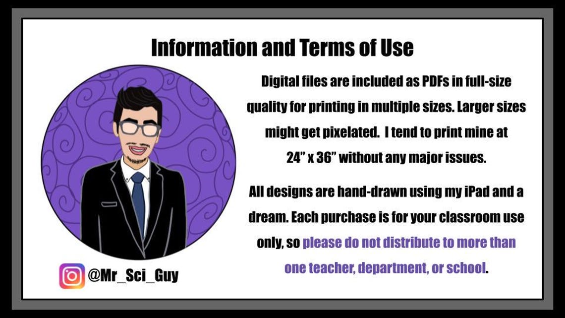 Biomolecules Functions Biology Poster for Classroom With Student Note ...