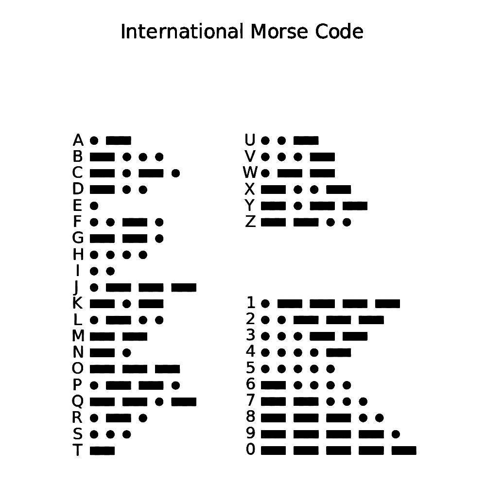 Morse Code Sister Morse Code Love Necklace Morse Code | Etsy