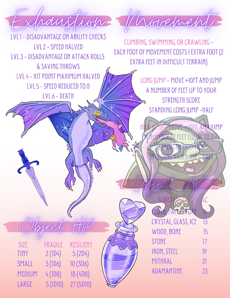 Dungeon Master DM Cheat Sheet DM Screen Print Outs Dungeons & Dragons ...