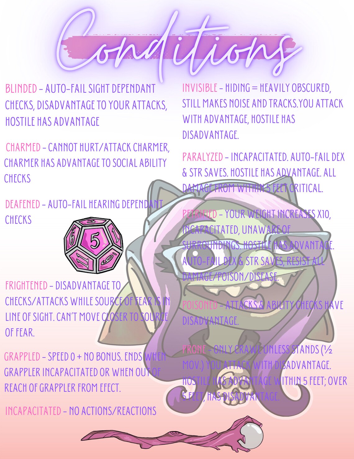 Dungeon Master DM Cheat Sheet DM Screen Print Outs Dungeons & Dragons ...