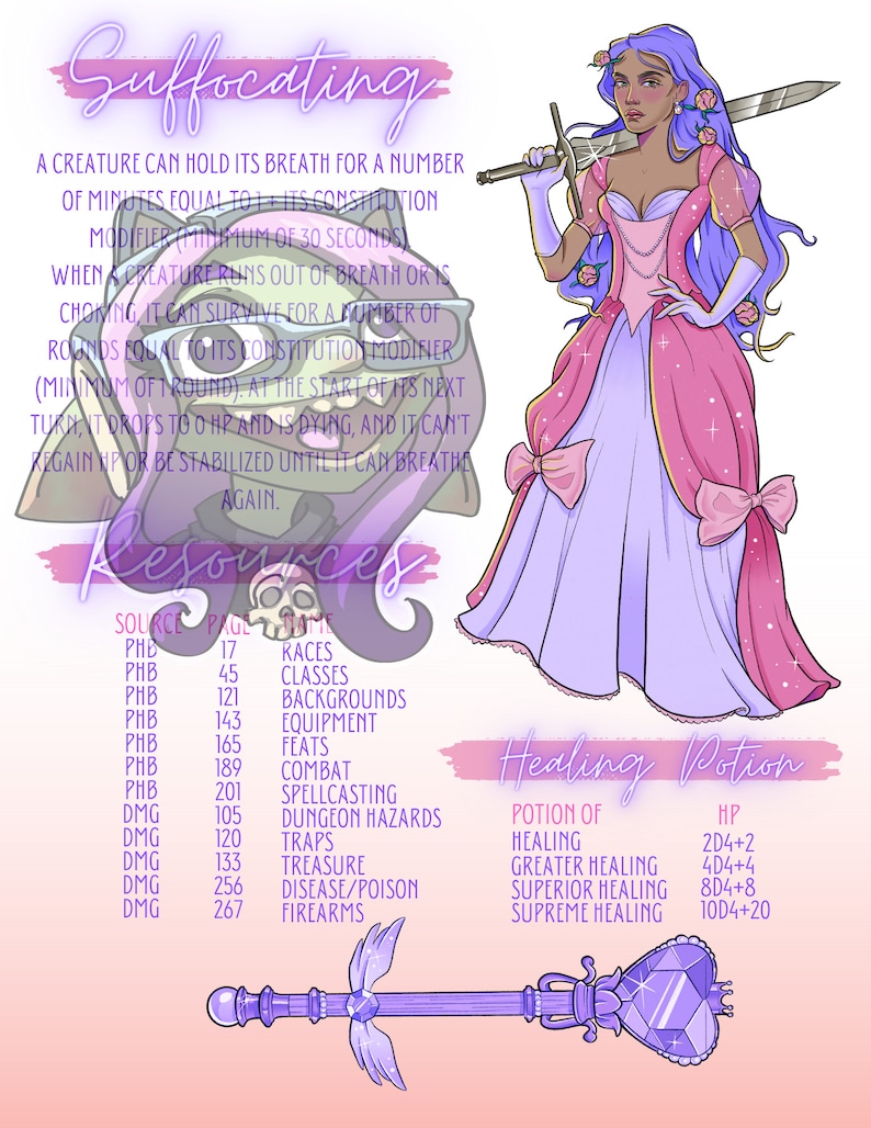 Dungeon Master DM Cheat Sheet DM Screen Print Outs Dungeons & Dragons ...