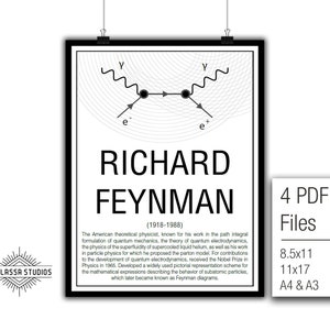 Richard Feynman, Science Poster, Printable Poster, Science, Education ...