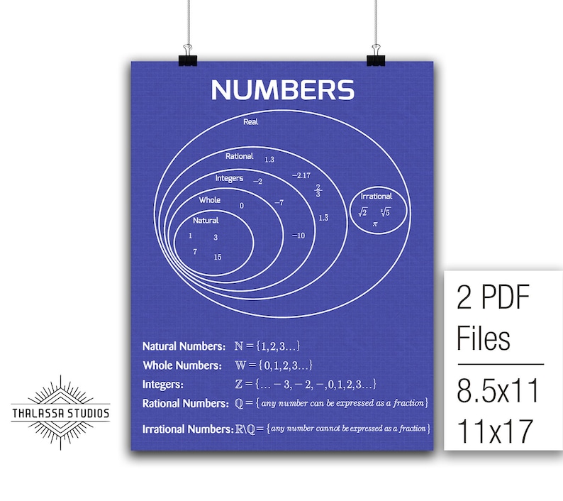 Numbers, Math Poster, Printable Poster, Math, Education - Etsy
