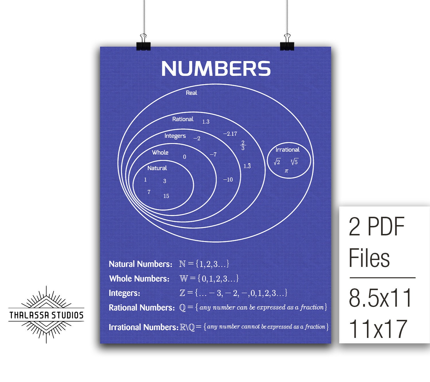 Numbers, Math Poster, Printable Poster, Math, Education - Etsy