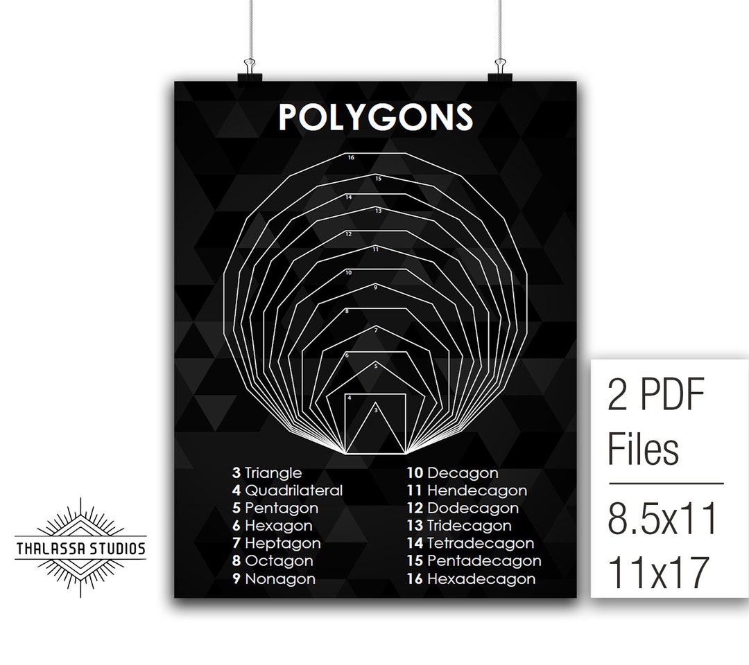 Polygons Math Poster Printable Poster Math Education - Etsy Australia