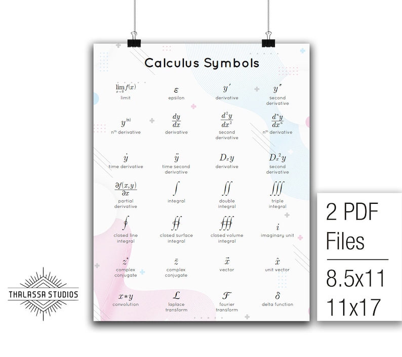 Calculus Symbols, Math Poster, Printable Poster, Math, Education - Etsy
