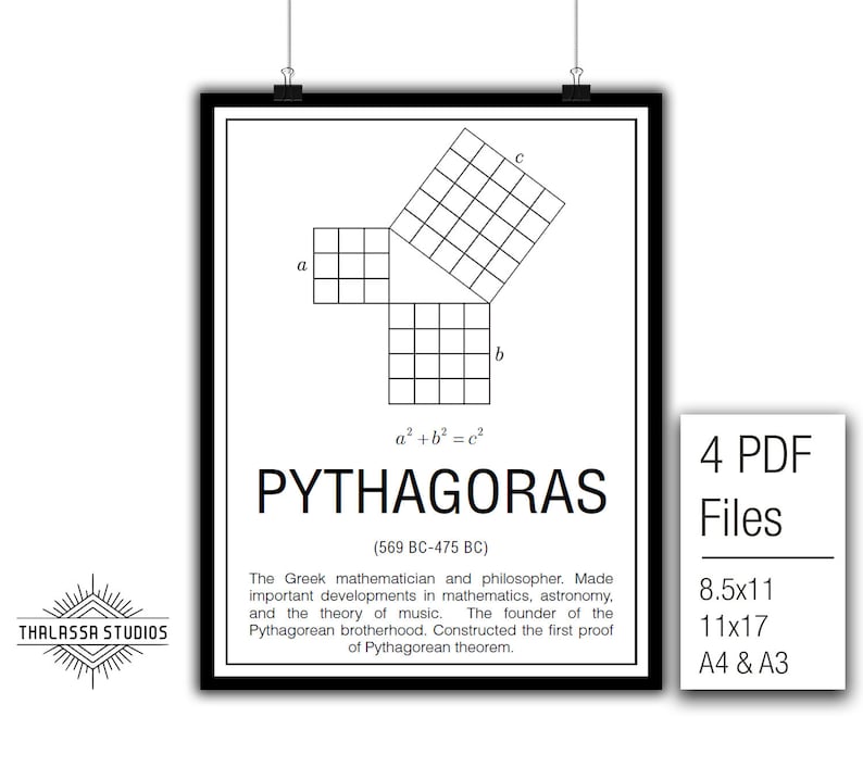 Math Poster, Printable Poster, Maths, Education, Mathematicians ...