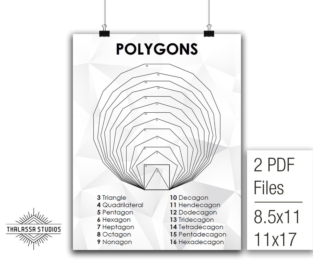 Polygons, Math Poster, Printable Poster, Math, Education - Etsy
