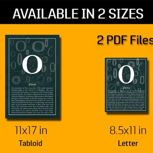 Math Poster, Zero, Equality, Printable Poster, Maths, Education - Etsy