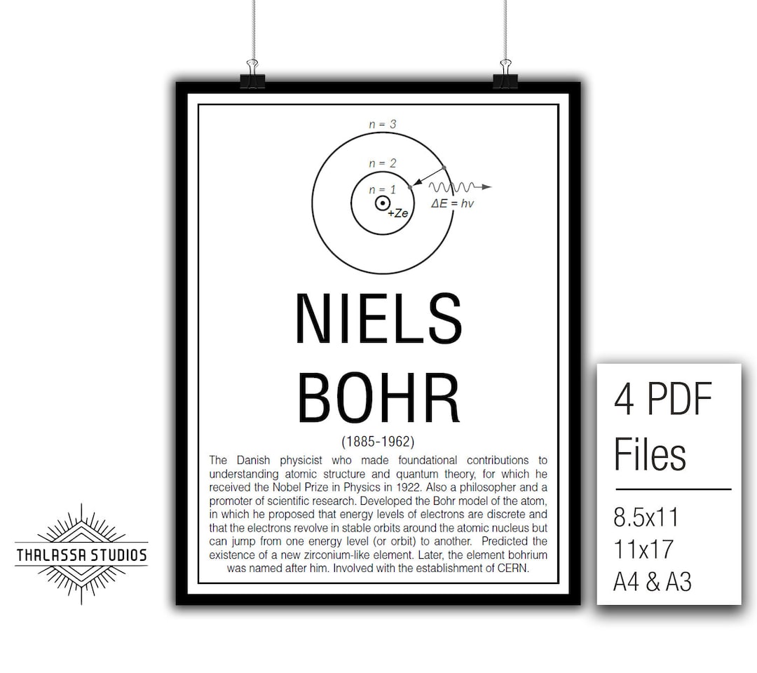 Niels Bohr, Science Poster, Printable Poster, Science, Education ...