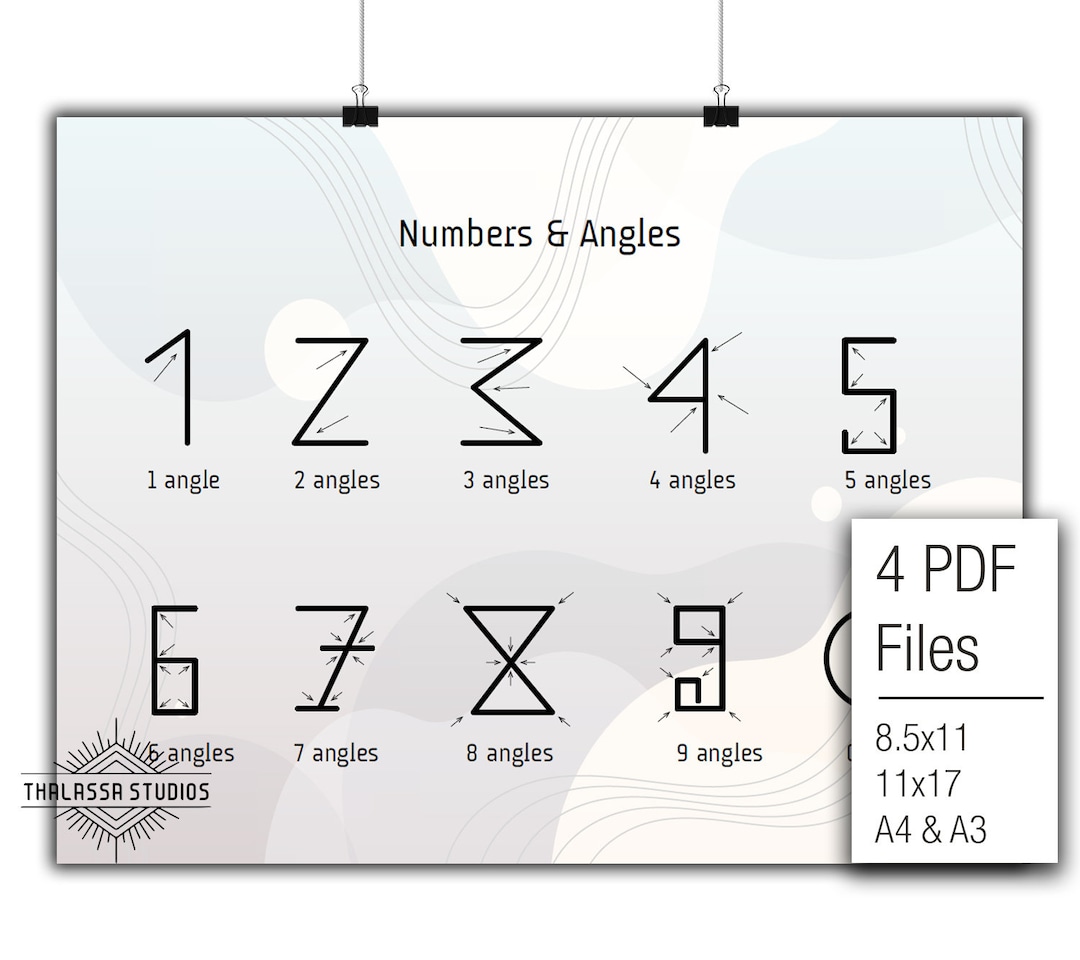 Numbers and Angles, Math Poster, Fun, Printable Poster, Maths ...