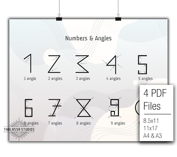 Numbers and Angles Math Poster Fun Printable Poster Maths | Etsy
