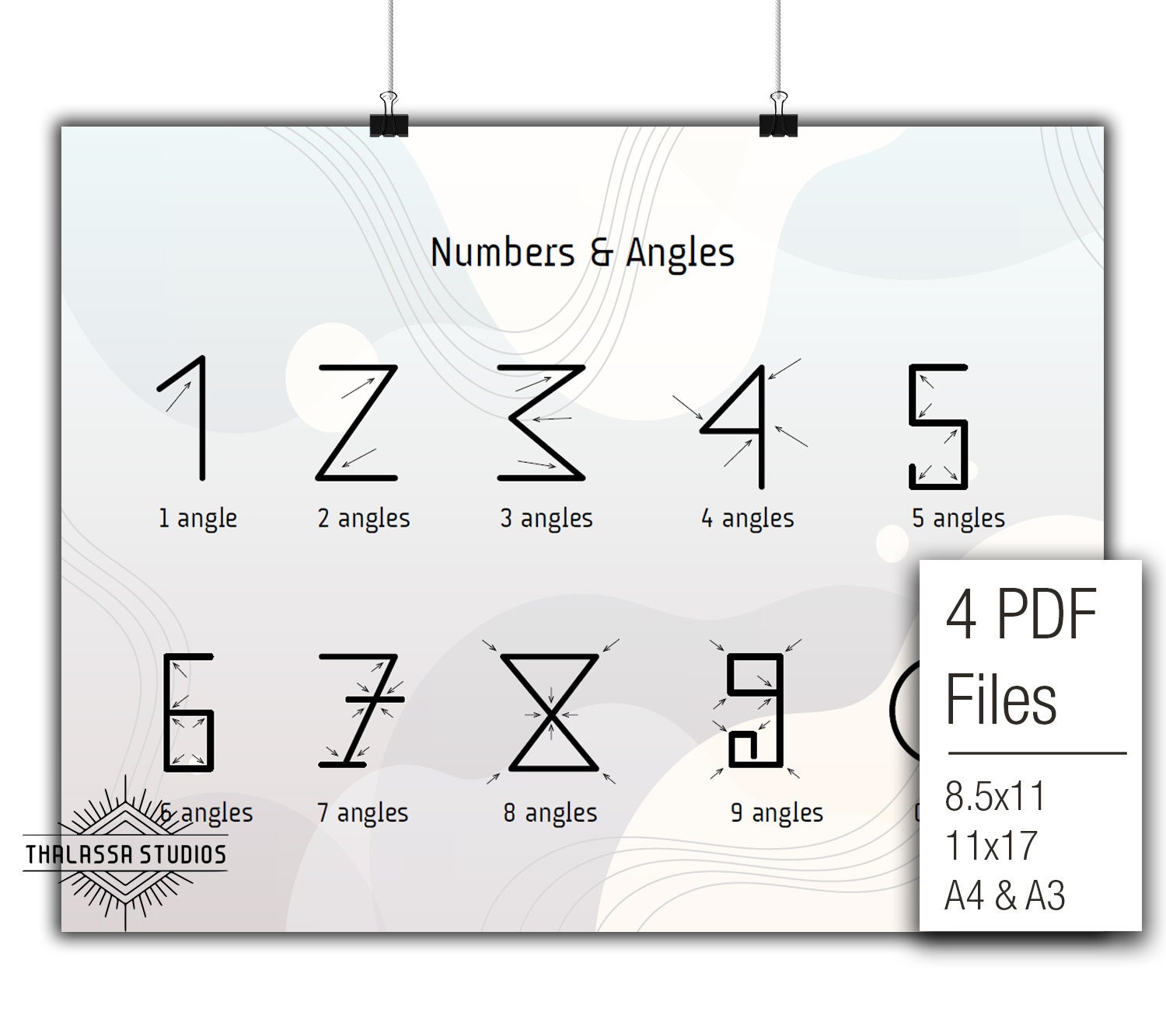 Numbers and Angles, Math Poster, Fun, Printable Poster, Maths ...