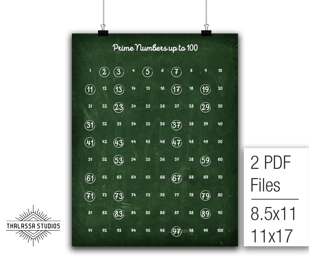 Prime Numbers, Math Poster, Printable Poster, Math, Education - Etsy