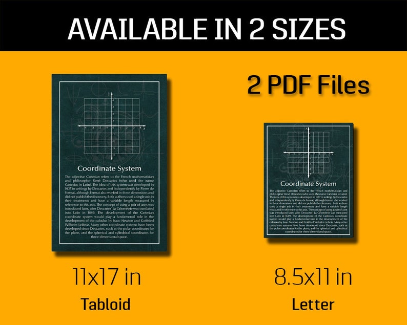 Math Poster, Coordinate Plane, Cartesian Plane, Equality, Printable ...