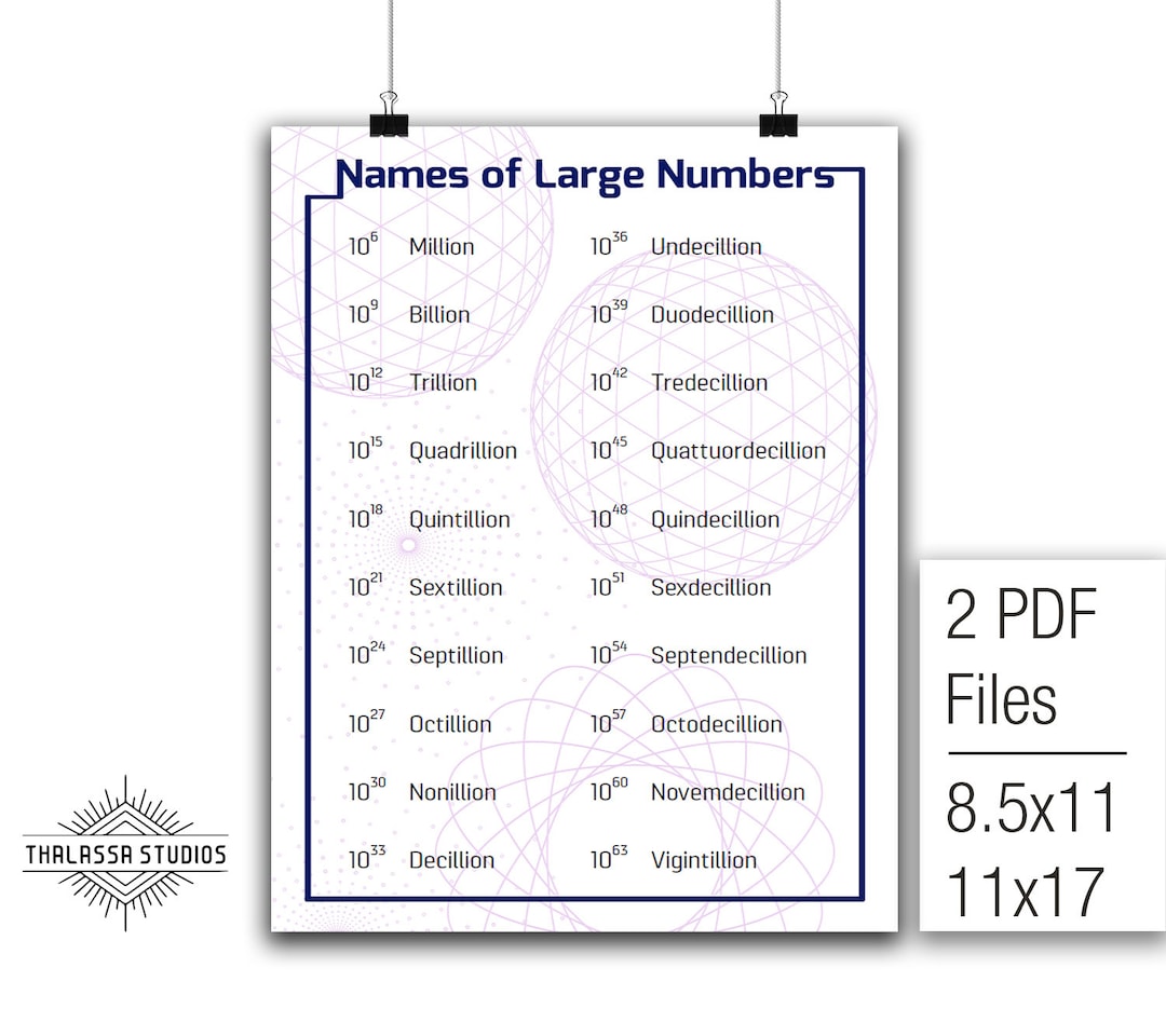 Large Numbers, Math Poster, Printable Poster, Math, Education - Etsy