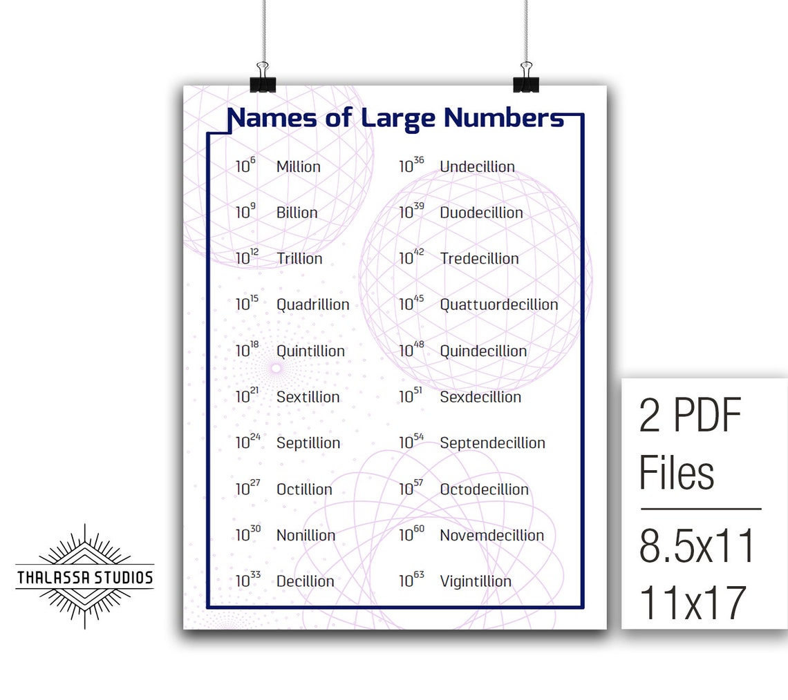 Large Numbers, Math Poster, Printable Poster, Math, Education - Etsy
