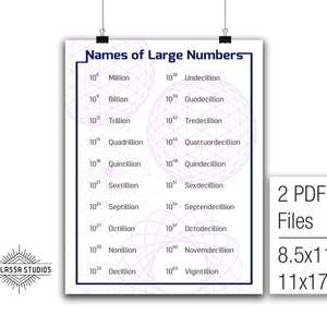 Large Numbers, Math Poster, Printable Poster, Math, Education - Etsy