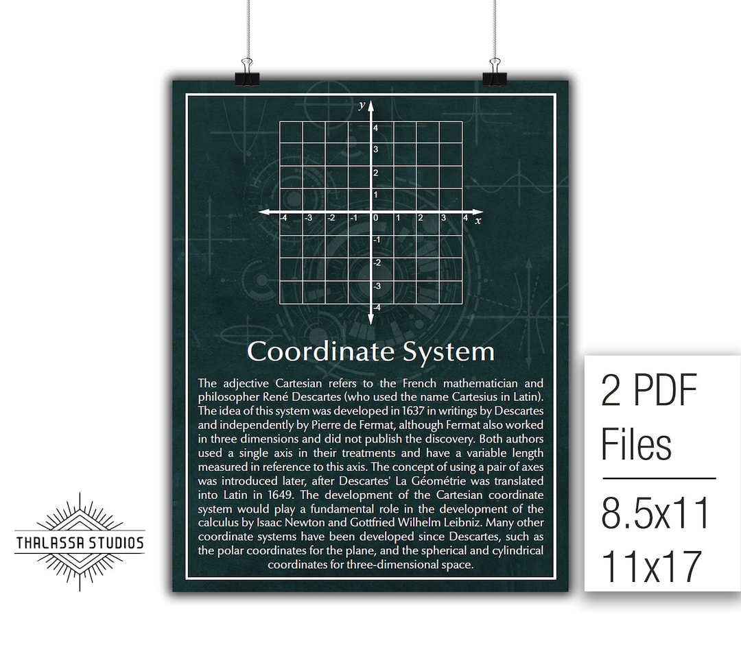 Math Poster, Coordinate Plane, Cartesian Plane, Equality, Printable ...