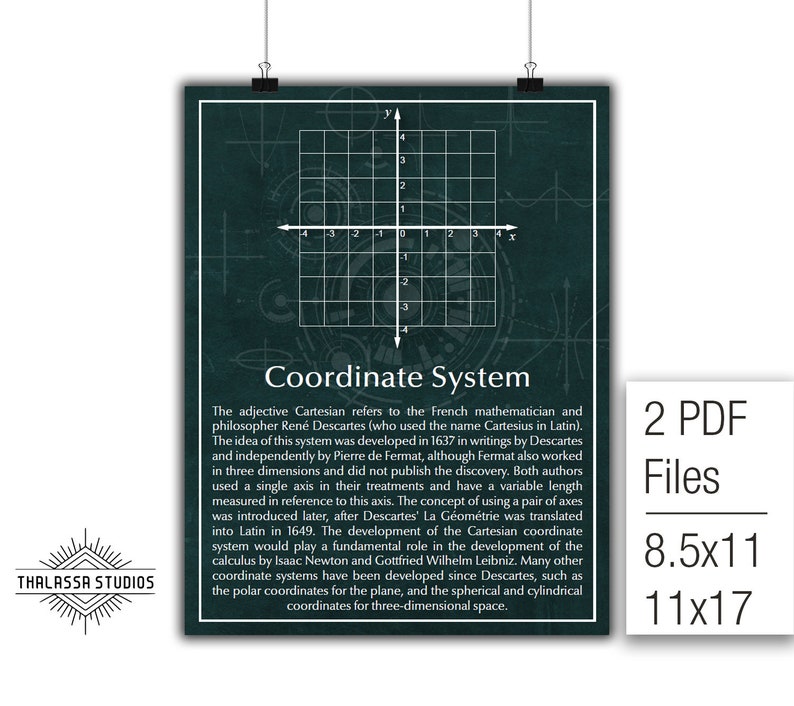 Math Poster, Coordinate Plane, Cartesian Plane, Equality, Printable ...