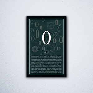 Math Poster Zero Equality Printable Poster Maths | Etsy