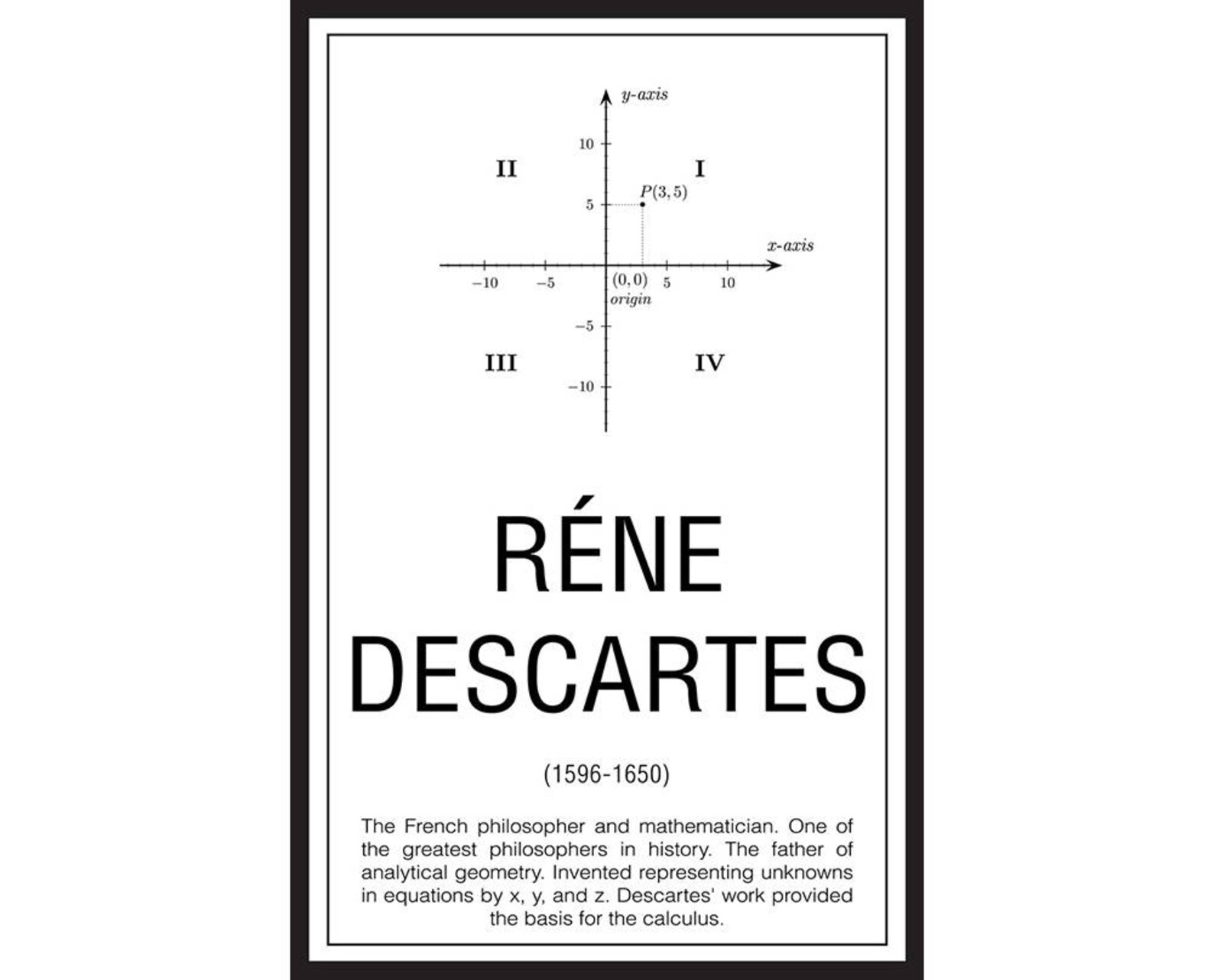 Rene Descartes Math Poster Printable Poster Maths | Etsy