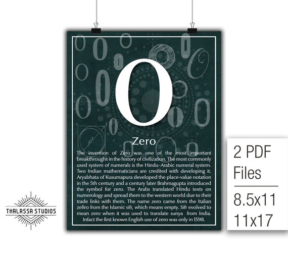 Math Poster Zero Equality Printable Poster Maths | Etsy