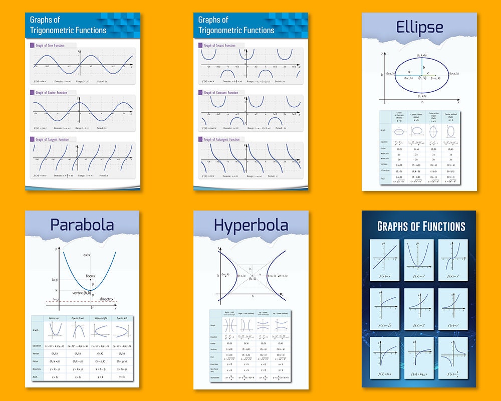 45 Algebra and Geometry Posters Bundle Offer - Etsy