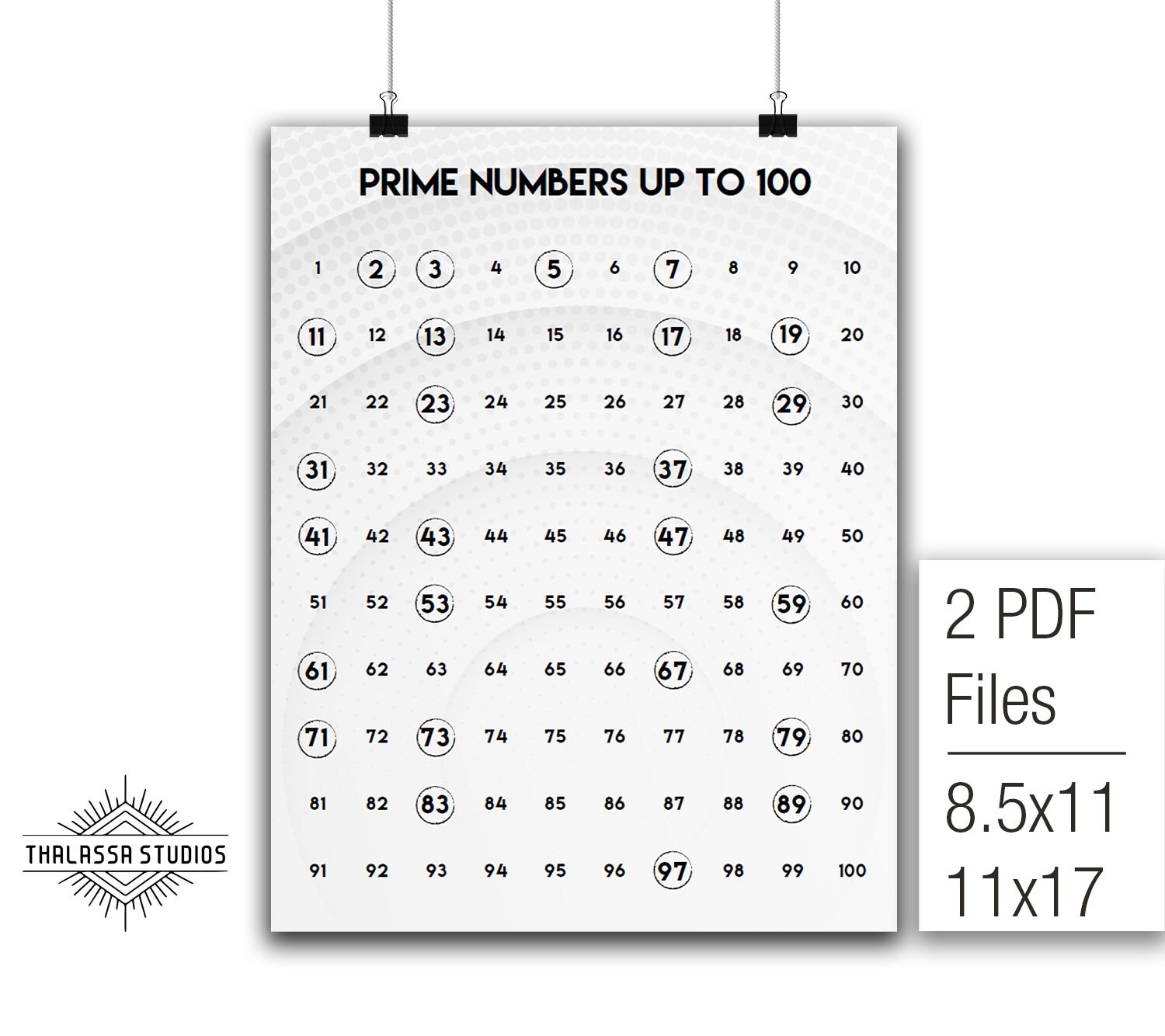 Prime Numbers, Math Poster, Printable Poster, Math, Education - Etsy UK