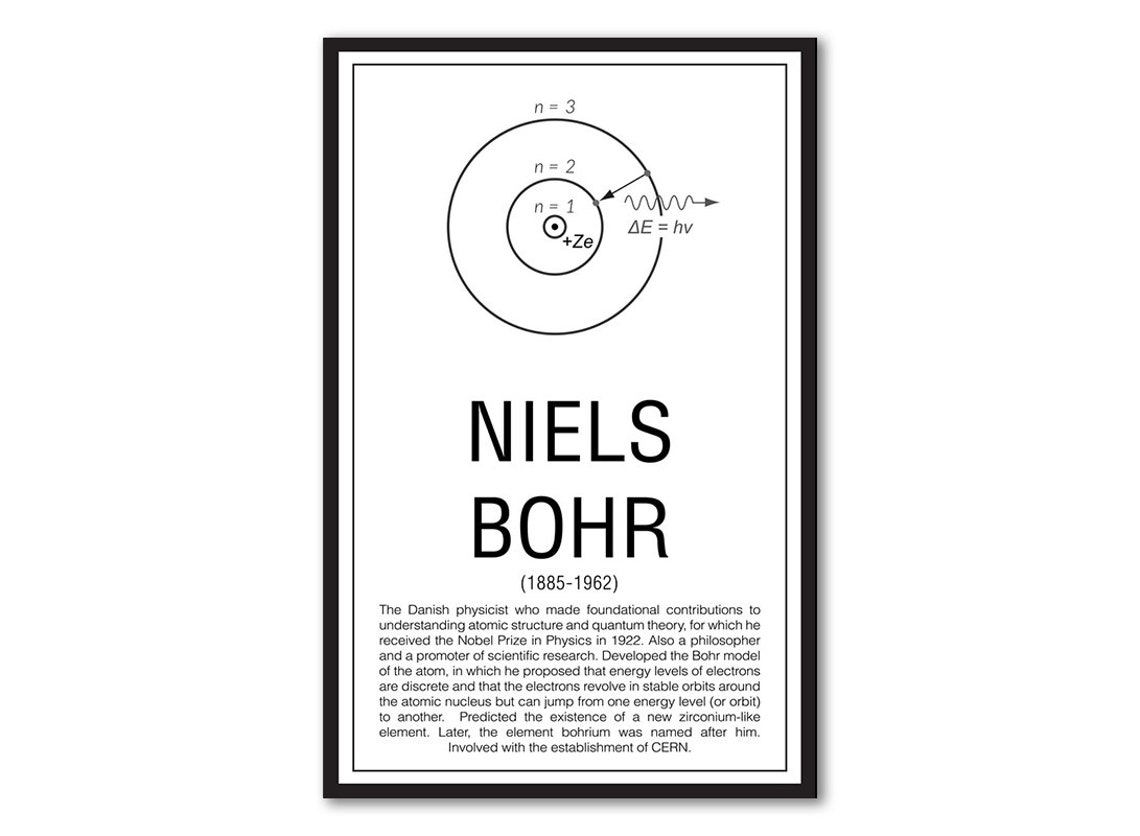 Niels Bohr Science Poster Printable Poster Science | Etsy